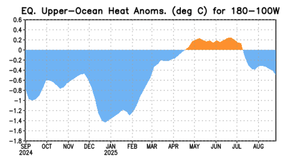 Observations Point To Cold-Neutral ENSO Environment – NY NJ PA Weather