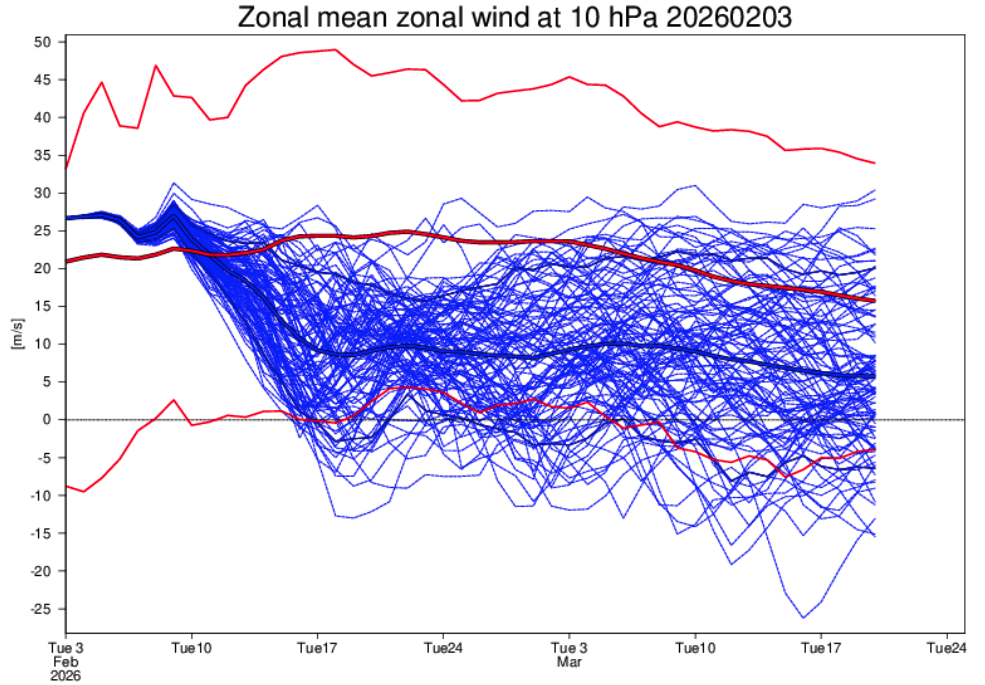Weak Polar Vortex Through The Start Of Spring – NY NJ PA Weather